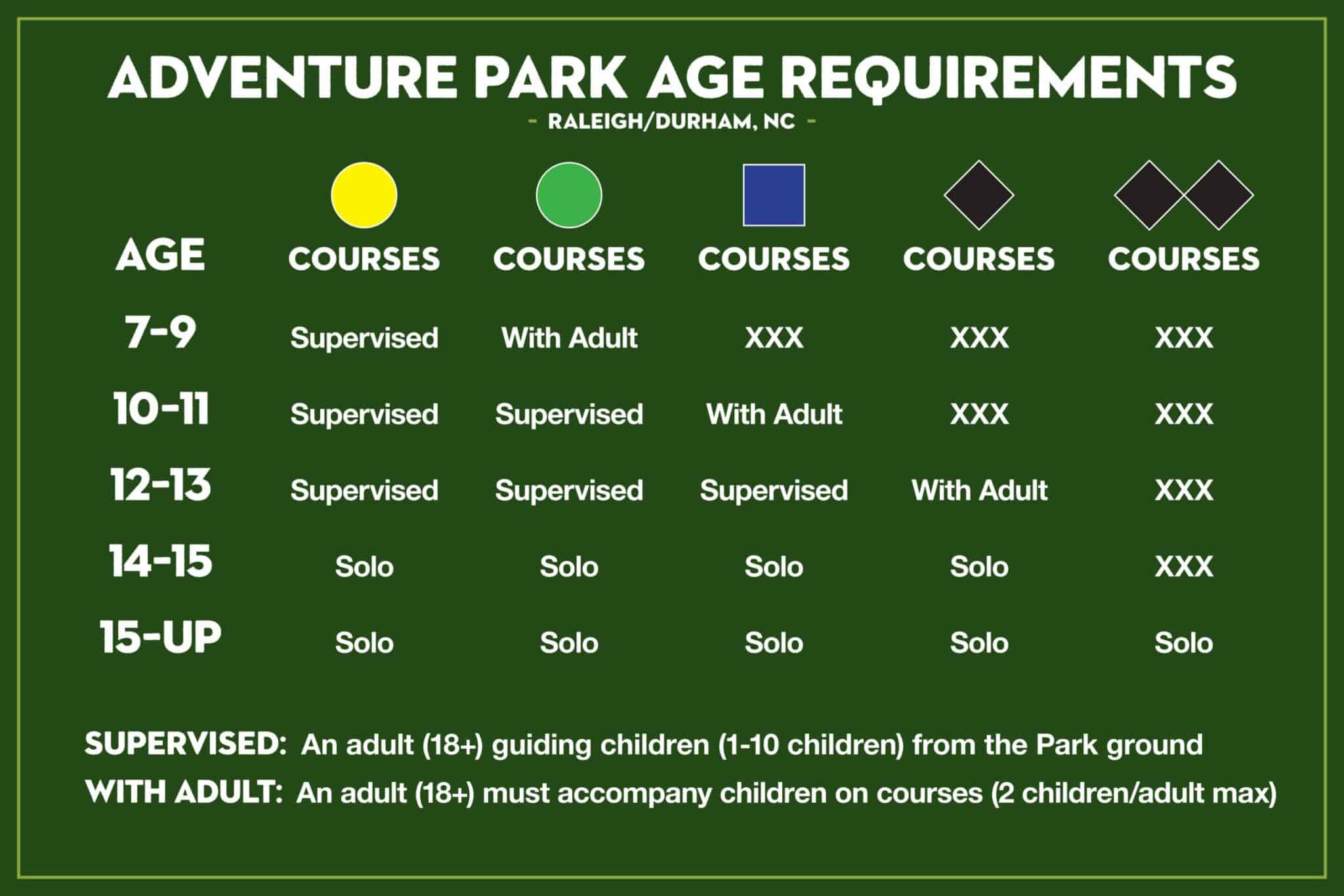 Age Guidelines - TreeRunner Adventure Park Raleigh